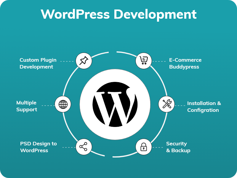 Leading experts in web and mobile app development.